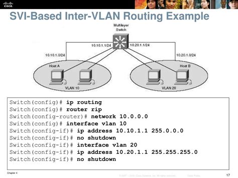 Ppt Chapter 4 Implementing Inter Vlan Routing Powerpoint Presentation Id 6726823