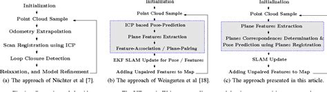 figure 1 from fast 3d mapping by matching planes extracted from range