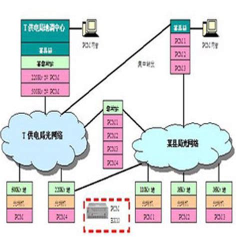 讯风pcm智能业务综合接入产品在南方某电力系统中的应用 北京讯风光通信技术开发有限责任公司