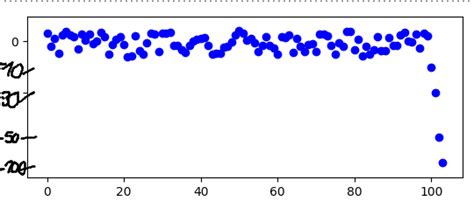Matplotlib 如何在中重新格式化图表的x轴极客笔记