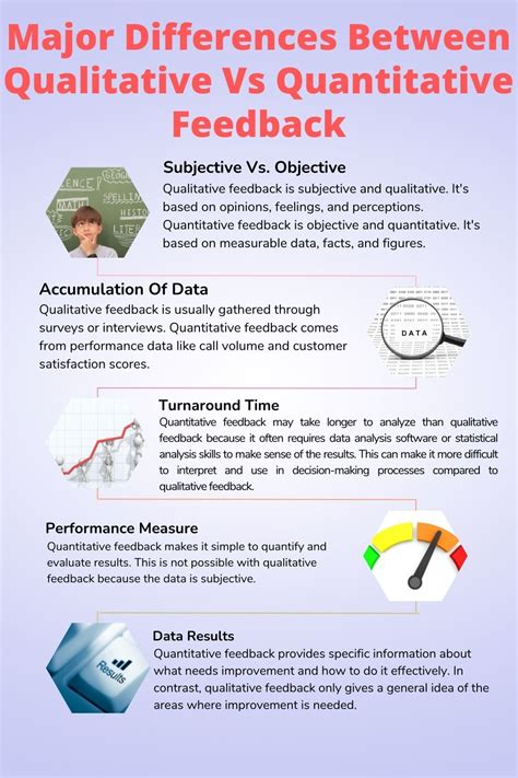 Qualitative Vs Quantitative Feedback Know The Difference