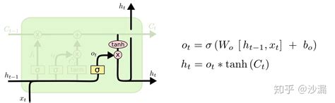 干货 深入浅出LSTM及其Python代码实现 知乎