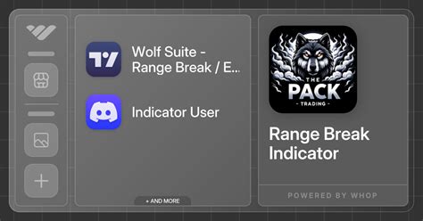 Range Break Indicator Whop