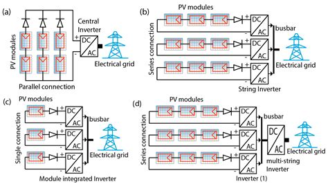 Sustainability Free Full Text High Penetration Of Solar Photovoltaic Structure On The Grid