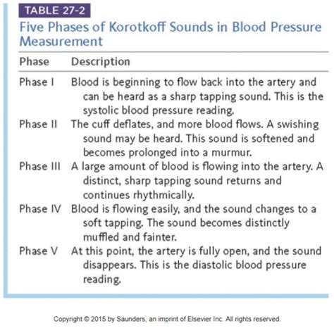 Vital Signs Flashcards Quizlet