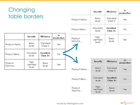 Steps For A Good Looking PowerPoint Table Steps For A Good Looking PowerPoint Table