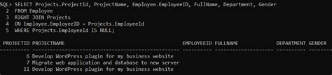 Right Outer Join In Oracle With Examples Dot Net Tutorials