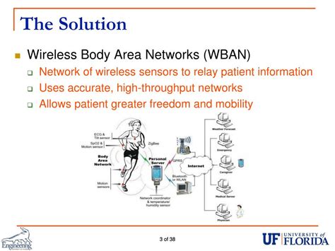 Ppt Sensor Fault And Patient Anomaly Detection Powerpoint Presentation Id2570135