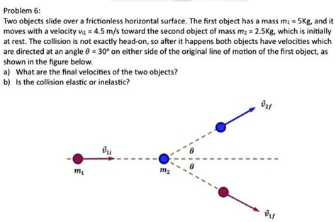 Problem Two Objects Slide Over A Frictionless Horizontal Surface The First Object Has A Mass