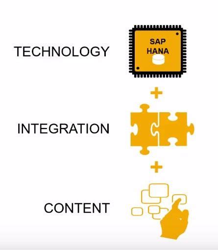 Sap Enterprise Threat Detection Etd Overview