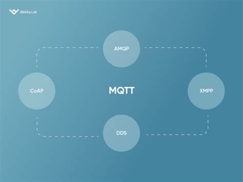 mqtt vs other iot messaging protocols comparison and use cases