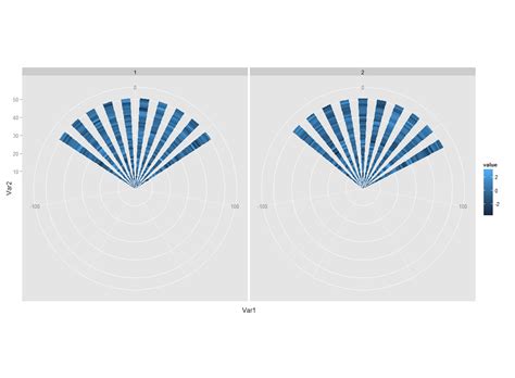 R How To Show Only Part Of The Plot Area Of Polar Ggplot With Facet Stack Overflow