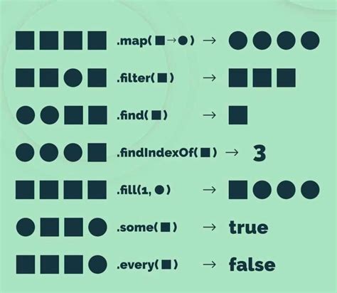 abhishek kumar on linkedin array method simplified