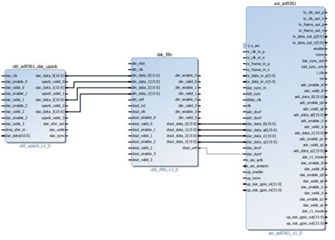 Integrate Fir Filters Into The Fmcomms2 Hdl Design Analog Devices Wiki