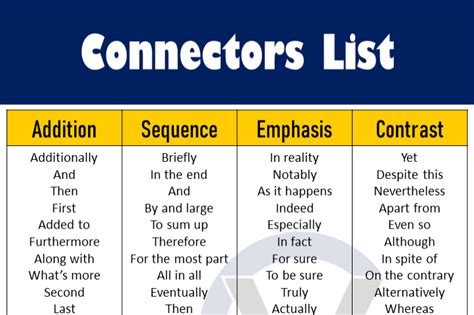 Connectors In English List 0f 100 Common Connectors GrammarVocab