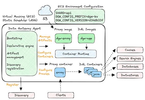 Designing Rest Api With Open Api Specification Oas V20 And V30 Using Swagger By Kousik Nath