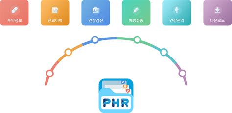예방접종 전에 알아야 필수사항 독감예방접종 가격 나의건강필수 앱