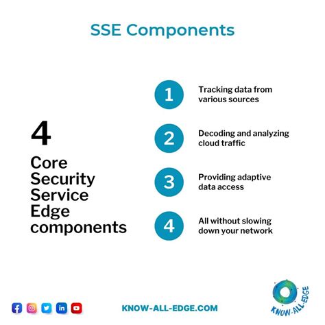 Know All Edge Marketing Posted On Linkedin