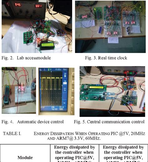 Figure 4 From A Power Aware Multiprocessor Based Laboratory Automation