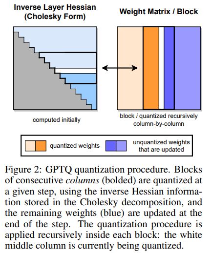 The Ultimate Handbook For Llm Quantization Towards Data Science