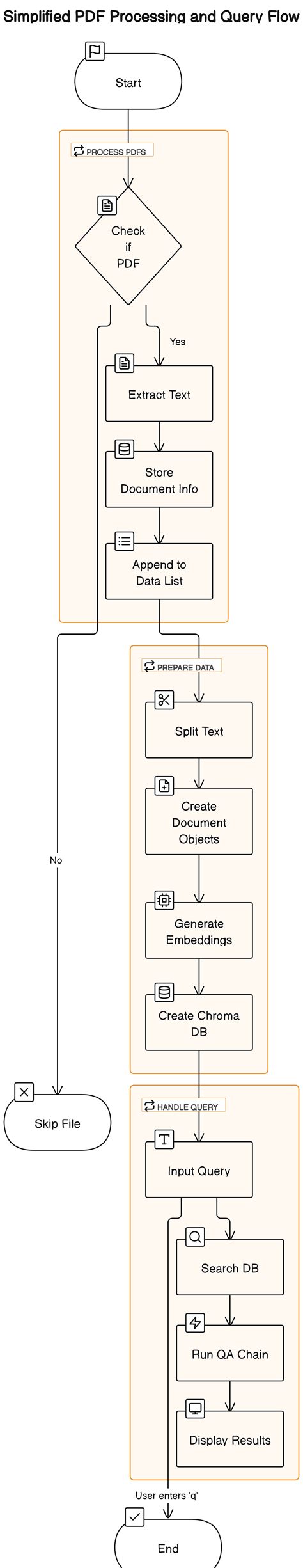 query your docs with retrieval augmented generation using azureopenai