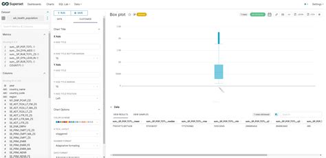 Boxplot Only Shows A ` ` In X Axis · Issue 16951 · Apachesuperset