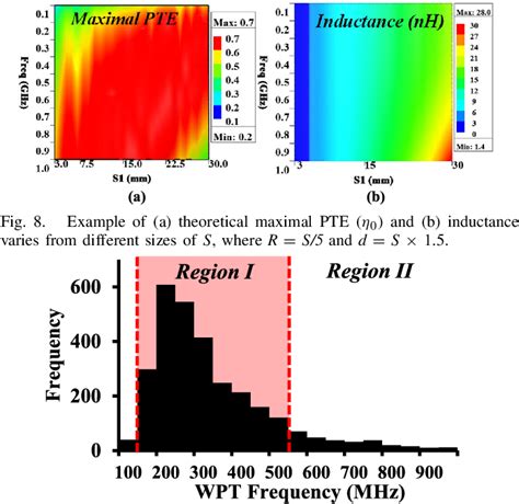 Figure 8 From An Efficient Inverse Modeling Method Using Translator Inspired Neural Network And