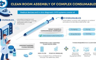 Manufacturing Assembly Tensentric