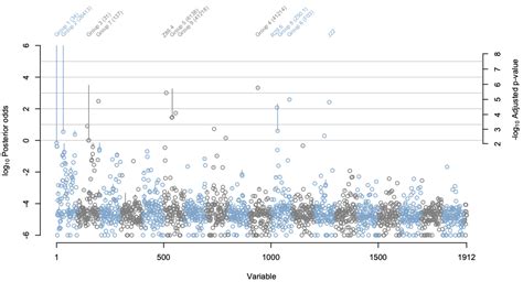 Daniel Wilsons Blog Introducing Doublethink Joint Bayesian Frequentist Model Averaged