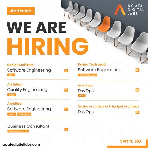 axiata digital labs added a new photo axiata digital labs