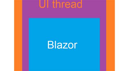 Medhat Elmasry Blazor Server Side App With Crud Operations Against A Web Api Ef Sql Server