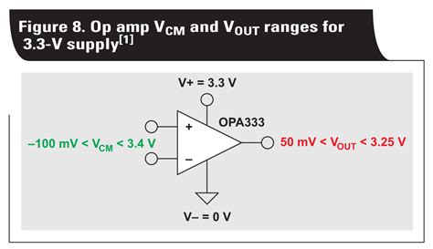 VCM Vs VOUT Plots For Instrumentation Amplifiers With Two Op Amps