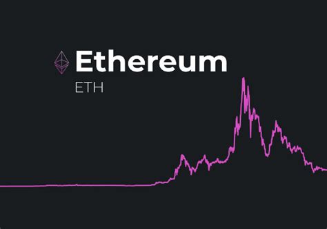 Ethereum 2023 24 Price Prediction Millionero Magazine Crypto News