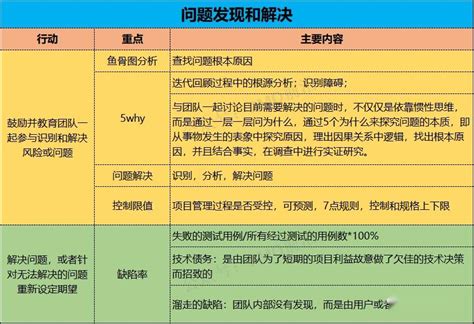 敏捷项目管理的全部精华看这篇就够了 知乎