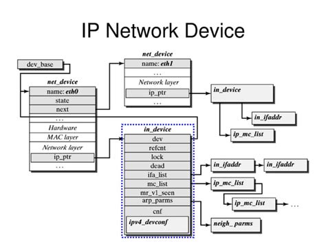 The Linux Networking Architecture Pdf