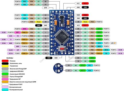 ИГРЫ на arduino pro mini Песочница Раздел для новичков Arduino ru