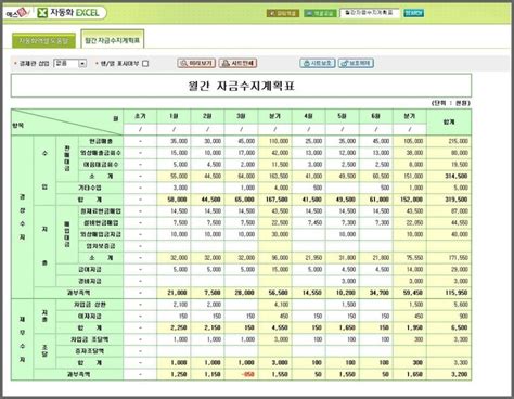 월간 자금수지 계획표 양식 및 작성요령 네이버 블로그