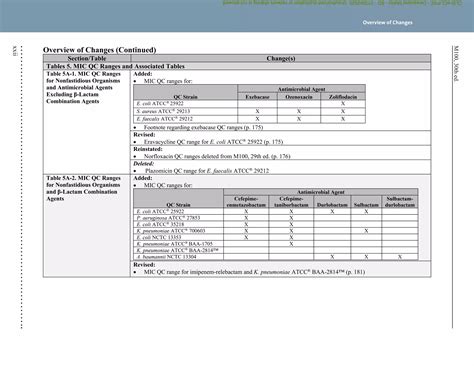 Clsi 2020pdf