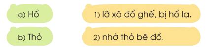 Lý thuyết bài 28 t thtv cánh diều 1