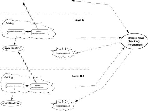 Multi Layer Architecture Download Scientific Diagram