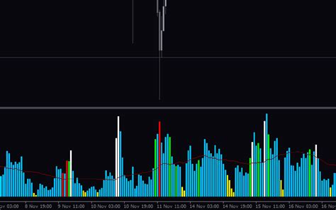 Volume Profile Mt5 Indicator Download For Free Mt4collection