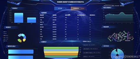 基于大数据的淘宝用户行为数据分析系统的设计与实现 Csdn博客