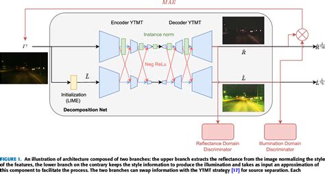 Figure 1 From Gan Architecture Leveraging A Retinex Model With Colored