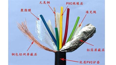 苏州凯佰乐简述屏蔽线原理与接法