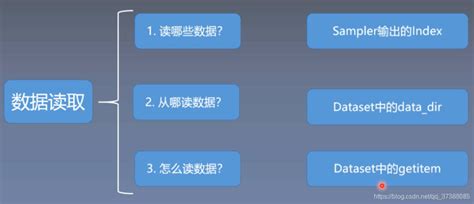 Pytorch 在dataloader中使用gpu Pytorch中dataloader参数mob64ca14133dc6的技术博客51cto博客