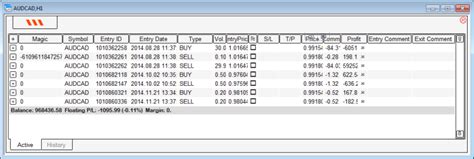 Разнонаправленная торговля и хеджирование позиций в Metatrader 5 с
