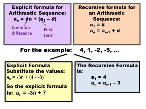 arithmetic sequence recursive formula