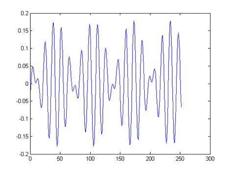 Time Expanded Waveform Of A Monophonic Wheeze Download Scientific Diagram
