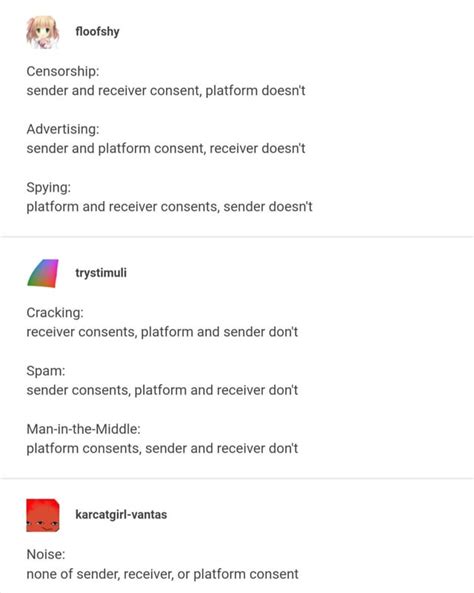 Sender Receiver Platform Rtumblr