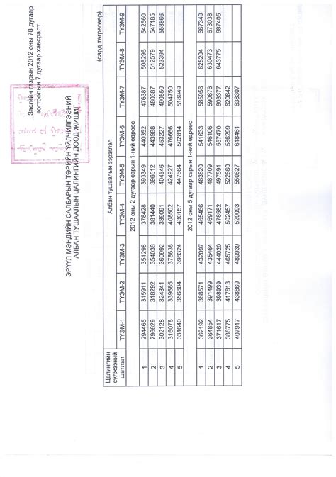 Засгийн газрын 2012 оны 78 р тогтоол Цалингийн сүлжээ